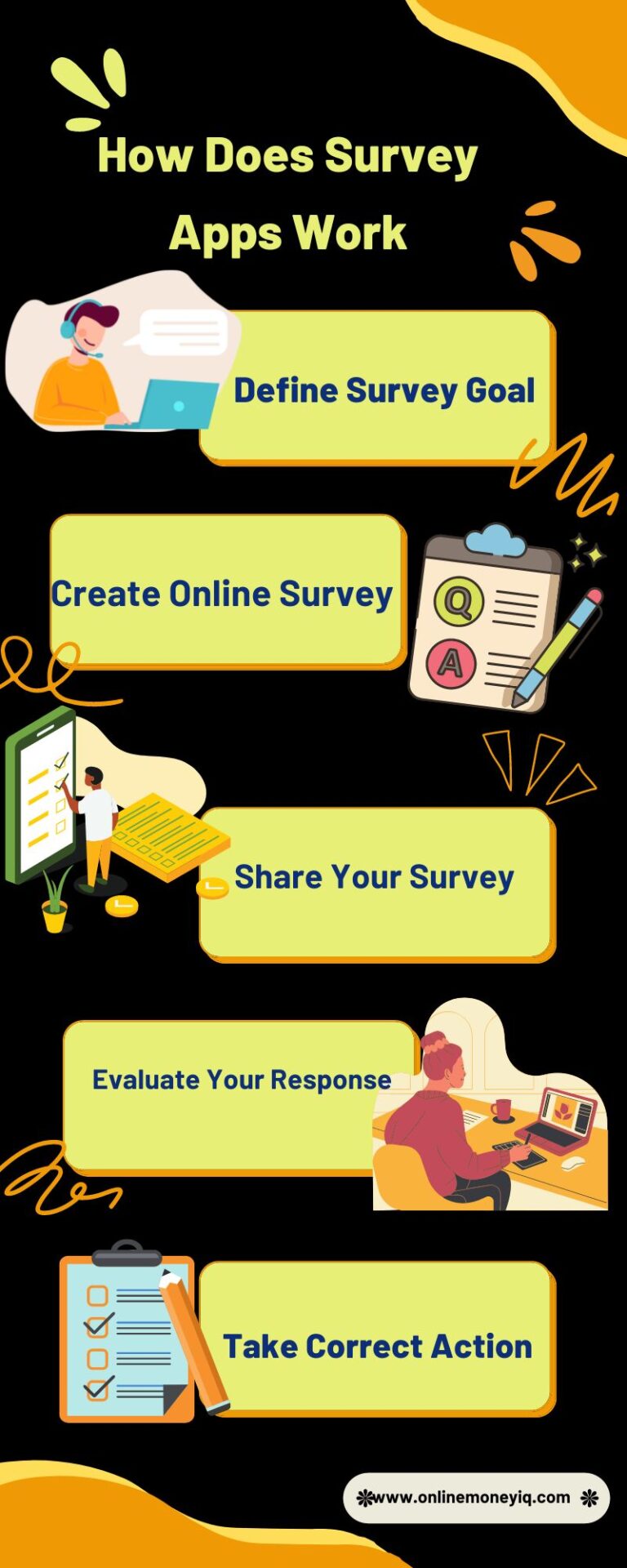Best Survey Apps For Earning Money